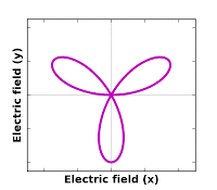 Two-color circularly polarized laser fields: A platform for observing ...
