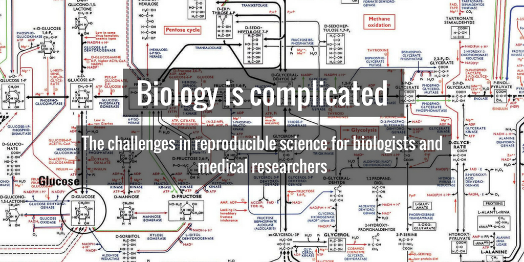 Sometimes Biology Works Against You: Biological Complexity and ...